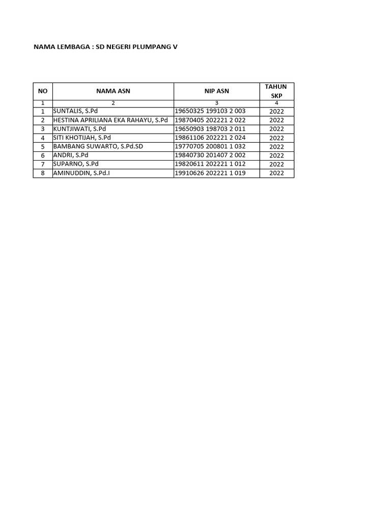 Format Rekap SKP 2022 SD Negeri Plumpang V | PDF Format Rekap SKP 2022 SD Negeri Plumpang V | PDF
