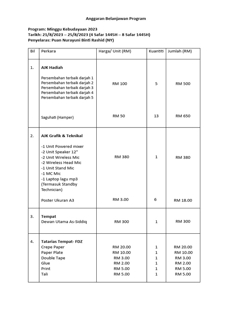 Draft Bajet Program | PDF