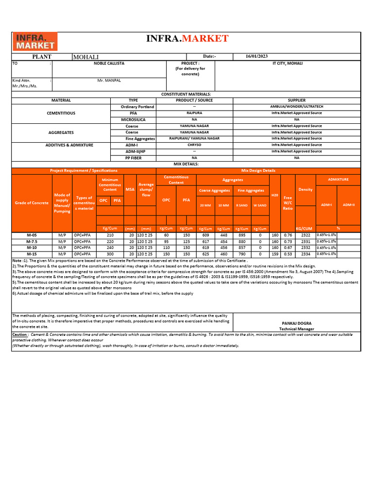 Mix Design For PCC | PDF