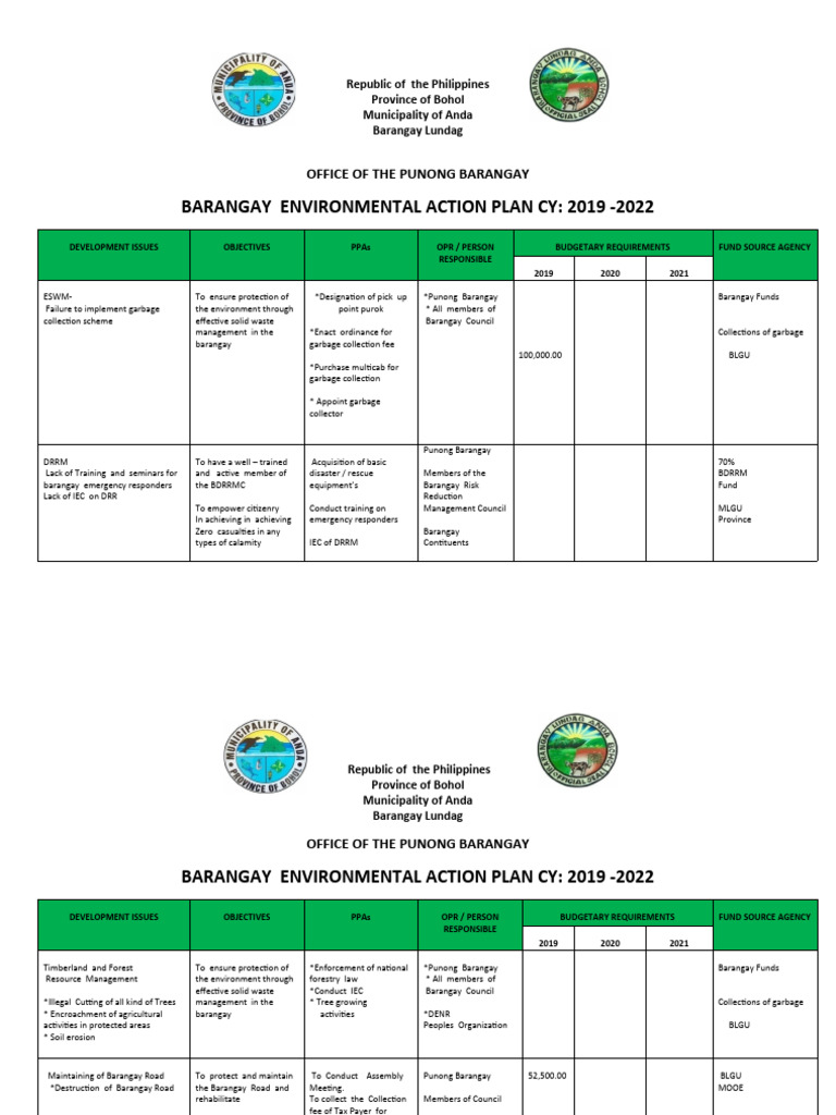 Action Plan | PDF | Natural Environment | Environmental Issues