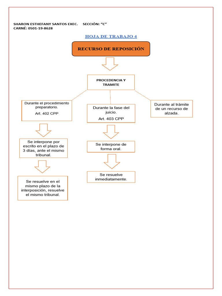 ESQUEMAS | PDF | Apelación | Sentencia (ley)