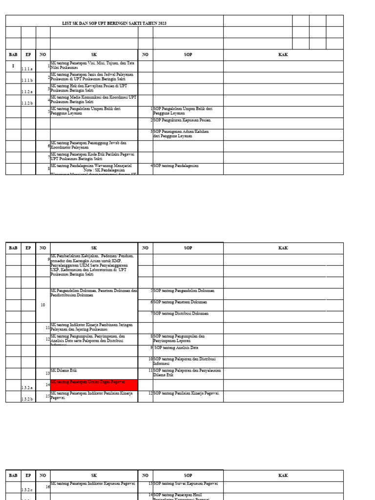 List SK Dan SOP Akreditasi 2023 Fix-3 | PDF