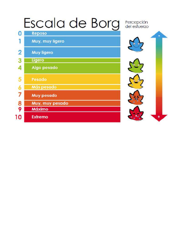 Escala de Borg | PDF