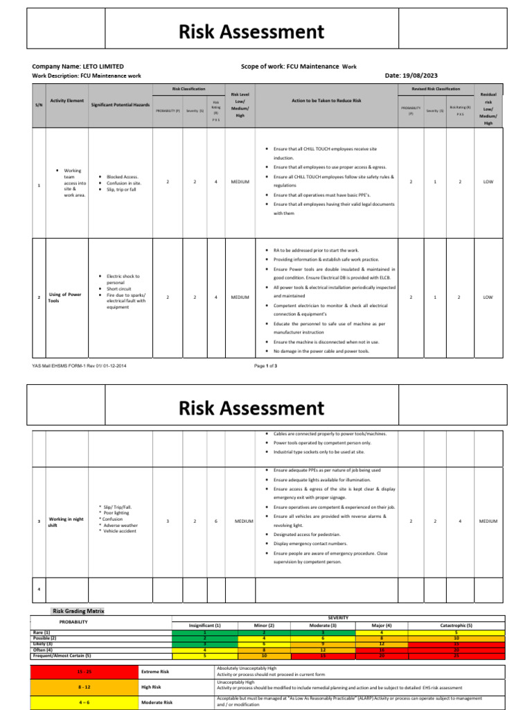 RISK ASS. - LETO LTD. GLAERIA 19.8. | PDF | Risk | Personal Protective ...