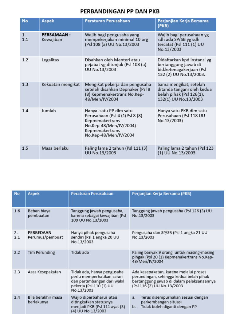 5 Perbandingan PP Dan PKB | PDF