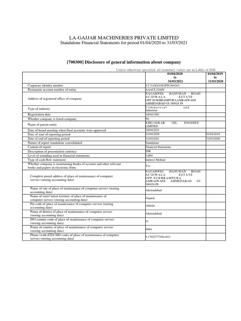 LA-Gajjar Machineries Financial Report 2021 | PDF | Income Statement ...