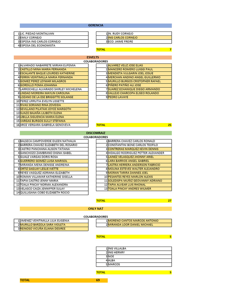 Listado Olimpiadas | PDF