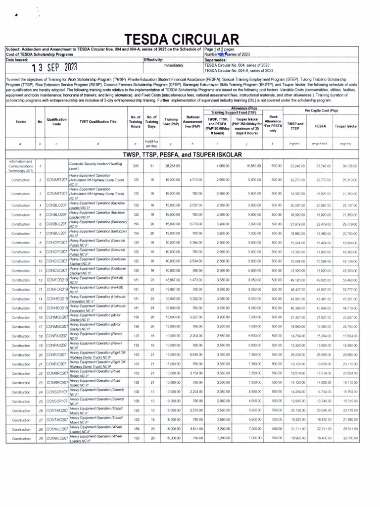 TESDA Circular No. 004-B-2023 | PDF | Construction Equipment ...