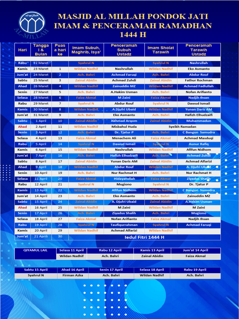 Jadwal Imam Ramadhan 1444 H Al Millah | PDF | Semitic Words And Phrases ...
