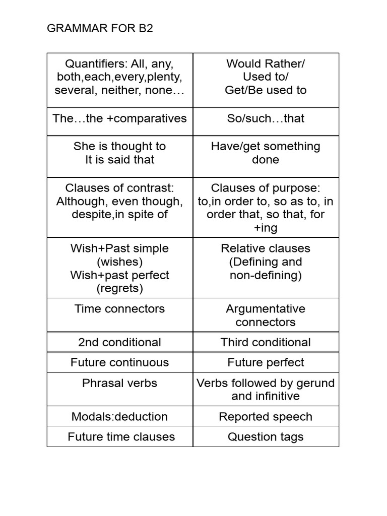 B2 Grammar: Quantifiers, Clauses, and Conditionals | PDF