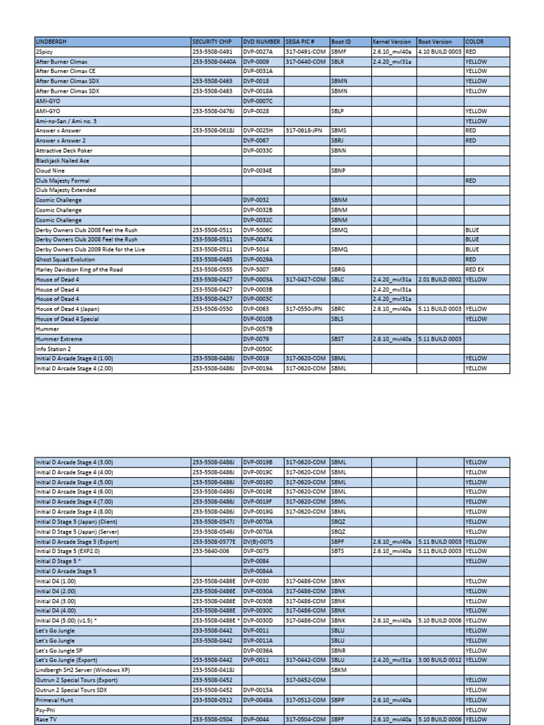 Sega Lindbergh Arcade - Sheet1 | PDF | Gaming | Video Games
