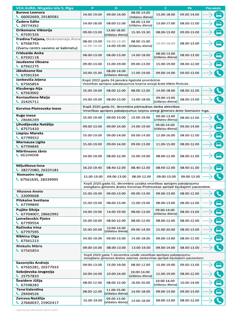 Ģimenes Ārstu Darba Laiki | PDF