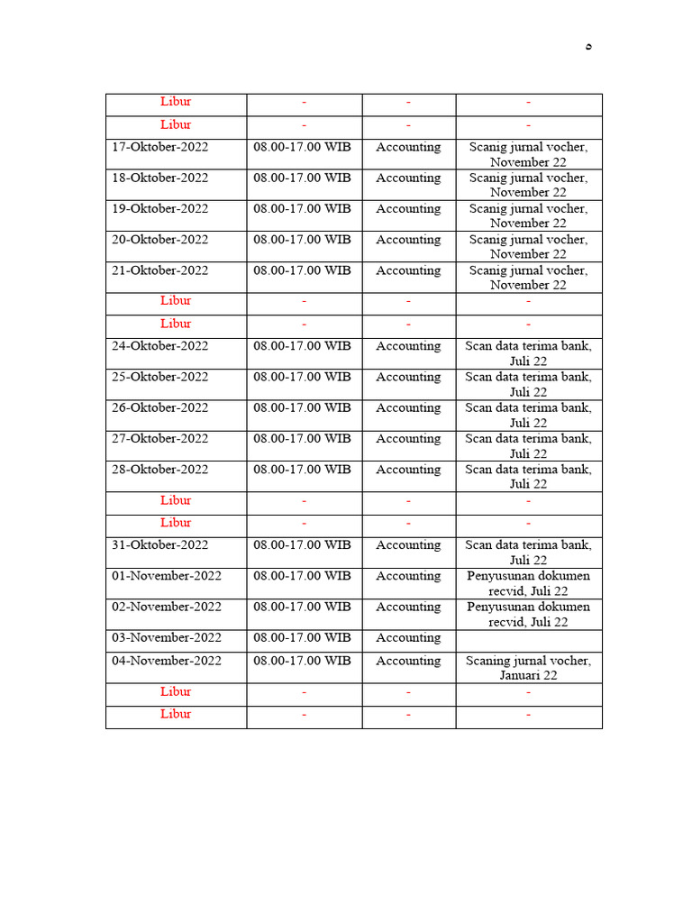 Bab Ii (Tabel Jurnal 1) | PDF