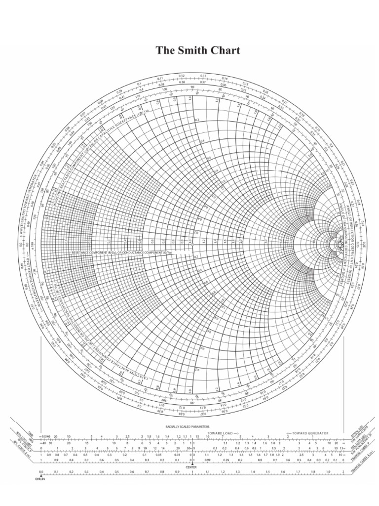 Smith Chart | PDF