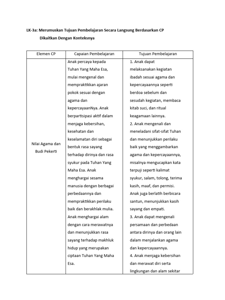 LK-3a. Merumuskan Tujuan Pembelajaran WIR | PDF