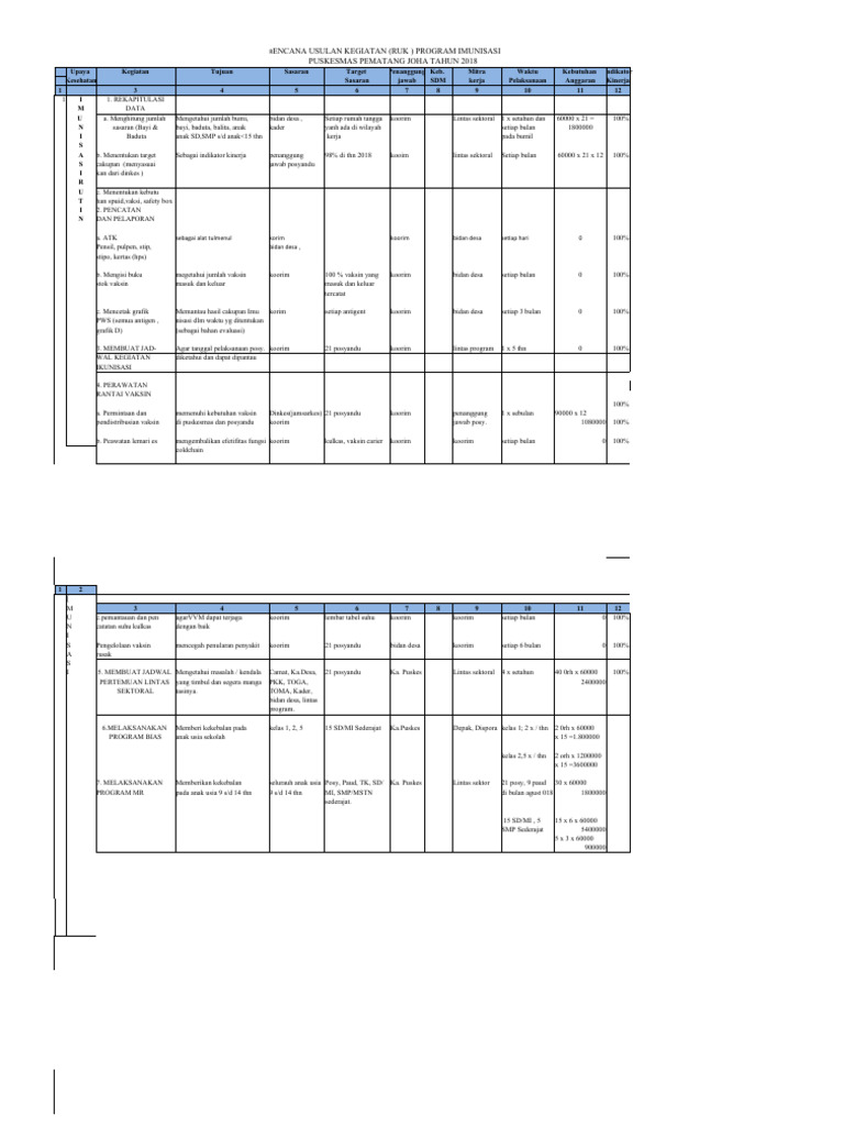 Ruk Imunisasi 2024 | PDF
