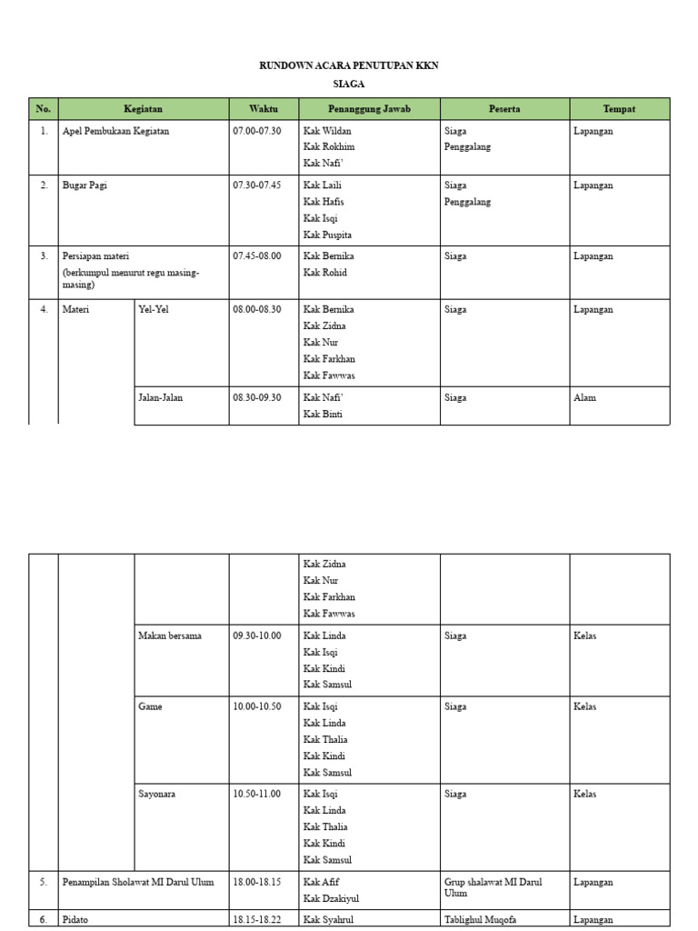 Rundown Acara Penutupan KKN Siaga | PDF