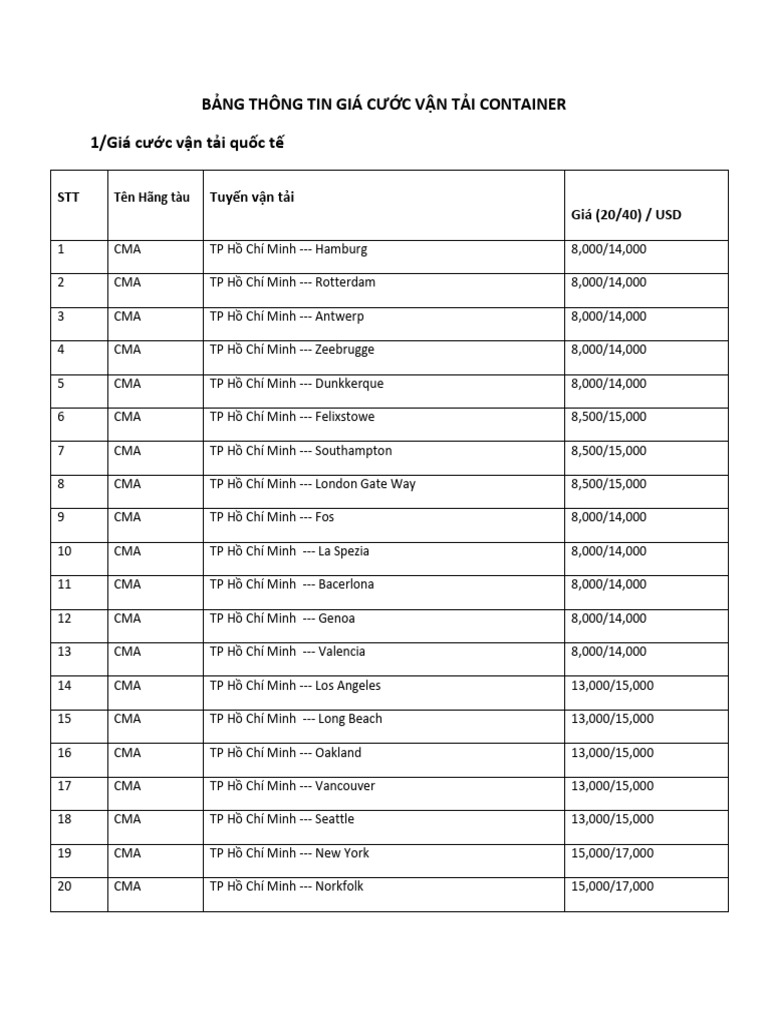 CMA - CGM - Price List HCMC | PDF