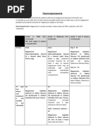 Inpatient Electrolyte Repletion Guidelines | PDF | Magnesium | Clinical ...