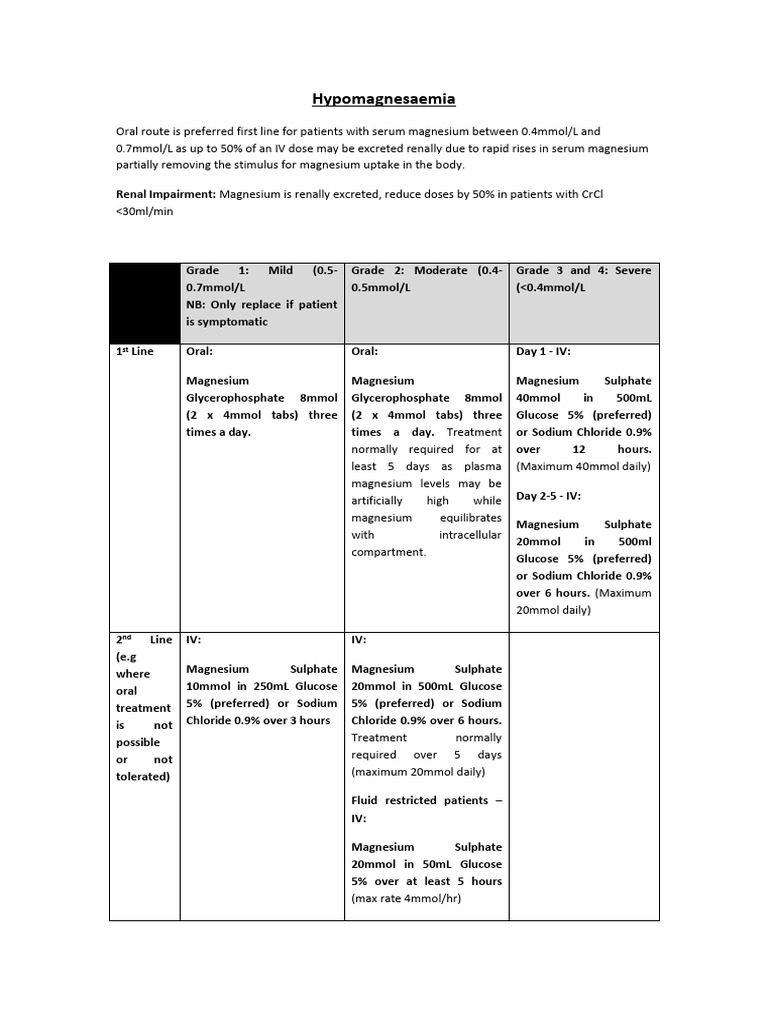 Electrolyte Disturbance Quick Guide | PDF | Diseases And Disorders | Clinical Medicine