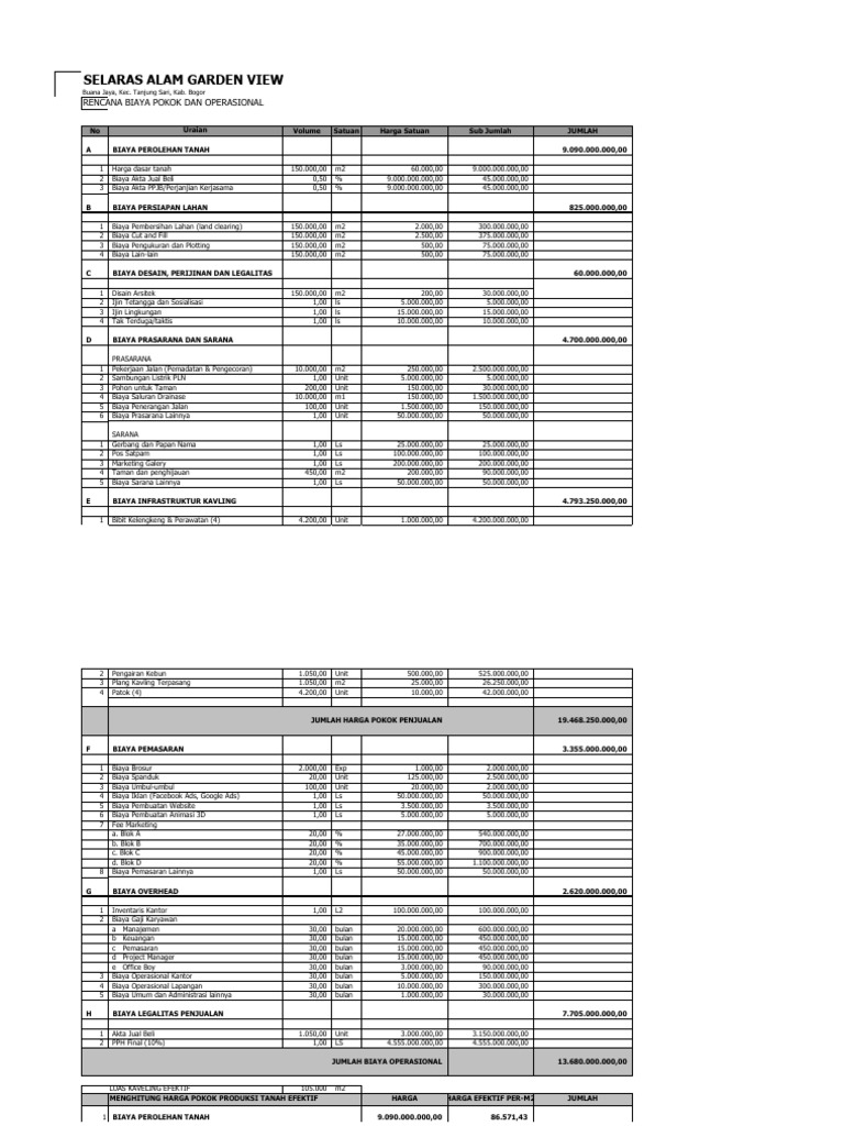 Rencana Biaya Pokok & Operasional | PDF