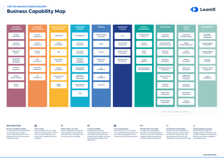 Leanix Business Capability Map For Manufacturing Industry Pdf Procurement Supply Chain
