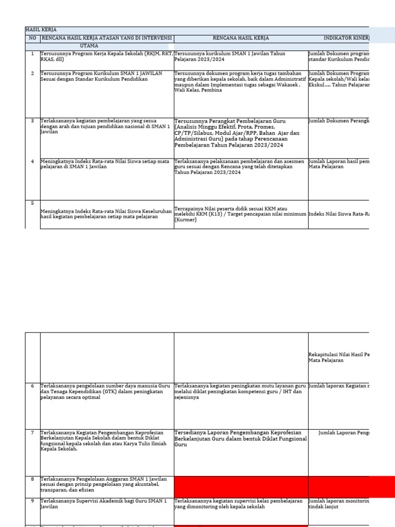 Rencana Aksi SKP Guru 2024-2025 | PDF | Karier & Perkembangan