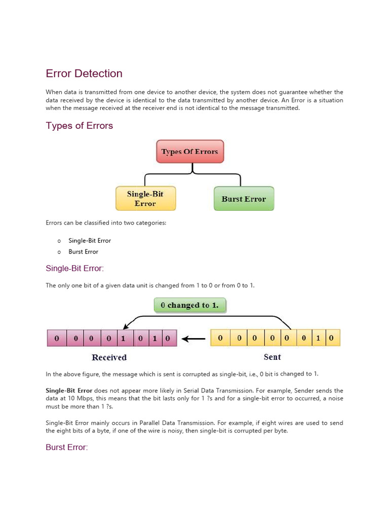ErrorDetectionandCorrection CN | PDF | Error Detection And Correction | Mathematics