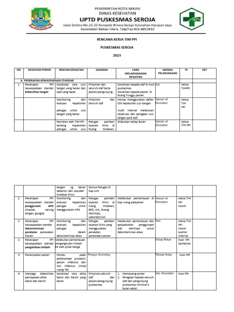 Rencana Program Kerja PPI 2023 | PDF