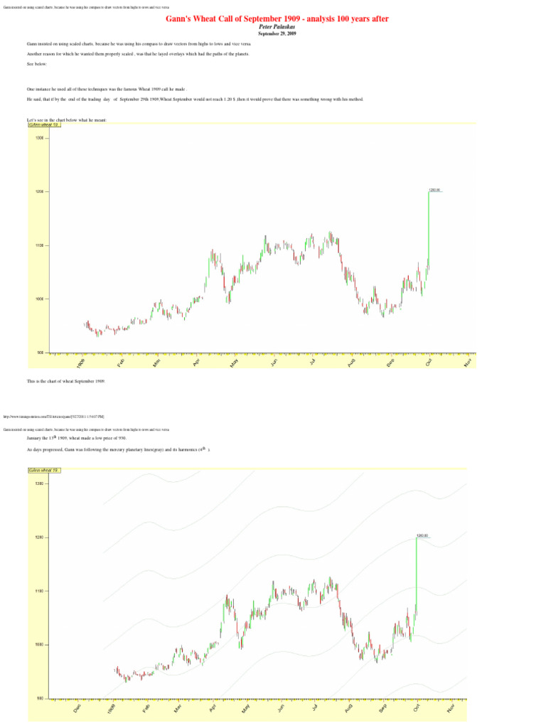 Gann Insisted On Using Scaled Charts, Because He Was Using His Compass ...