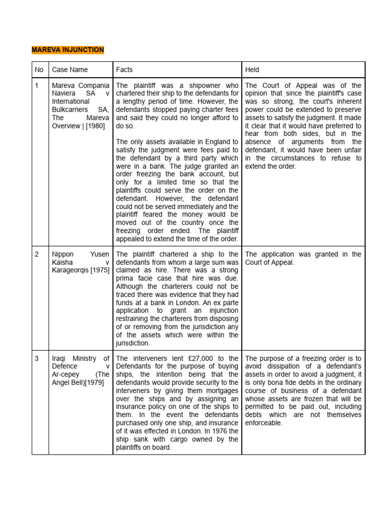 Legal Insights on Mareva Injunctions | PDF
