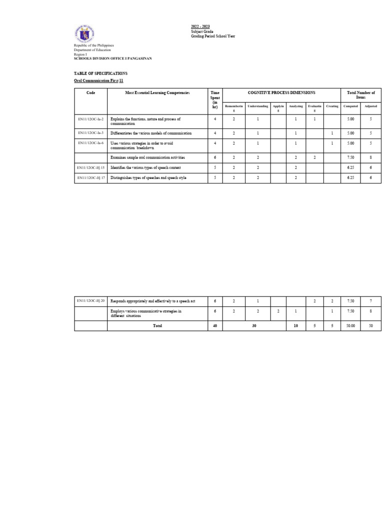 Tos Oralcomm11 | PDF | Communication | Cognitive Science