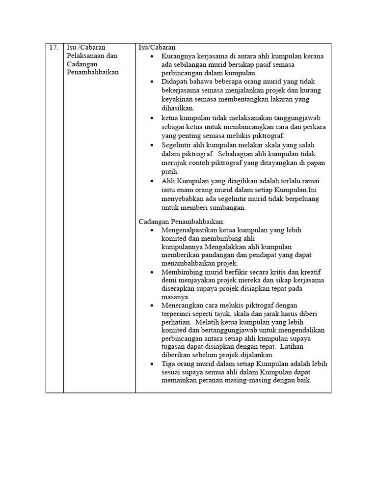 Pelaporan PBL Stem Isu Cabaran | PDF