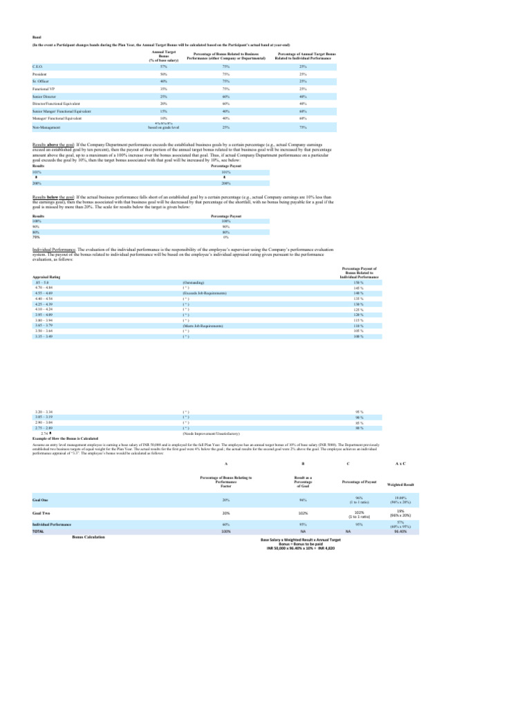 Bonus Calculations | PDF | Percentage | Employee Relations