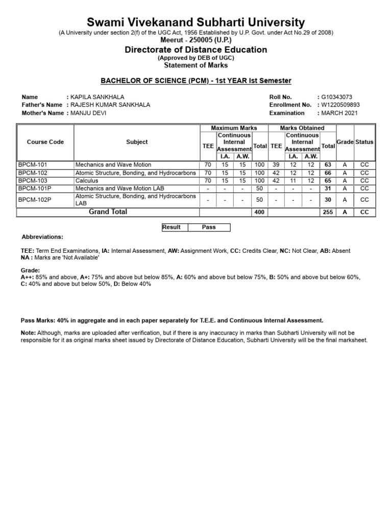 Swami Vivekanand Subharti University: Directorate of Distance Education ...