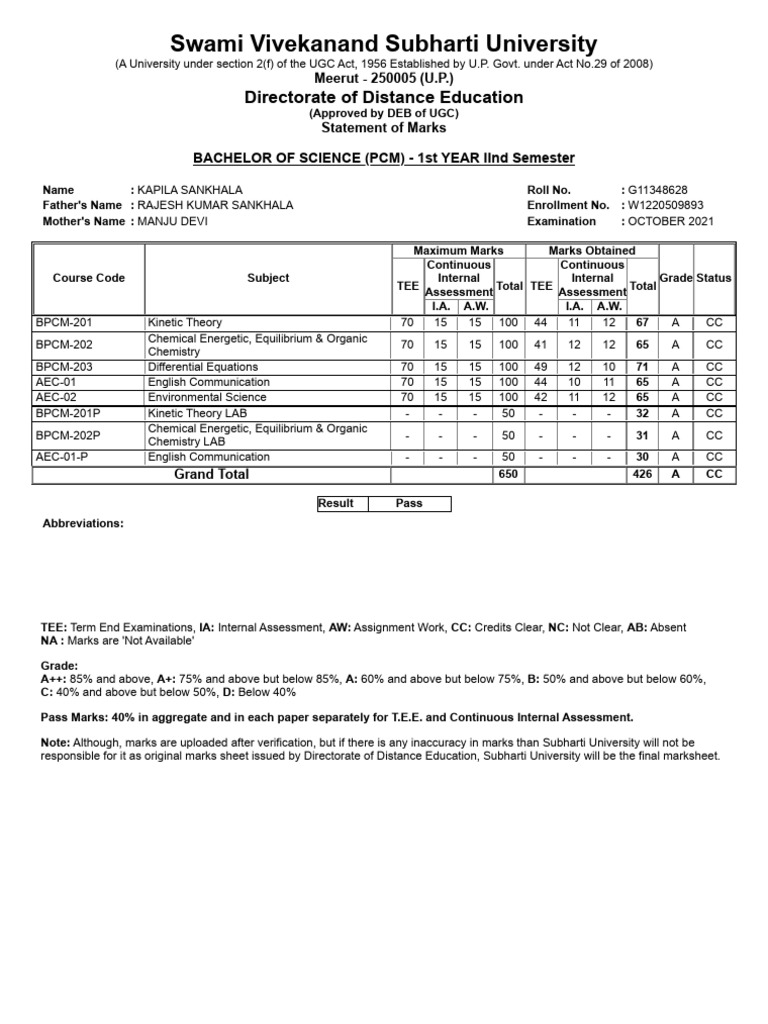 Swami Vivekanand Subharti University: Directorate of Distance Education | PDF | Applied And ...