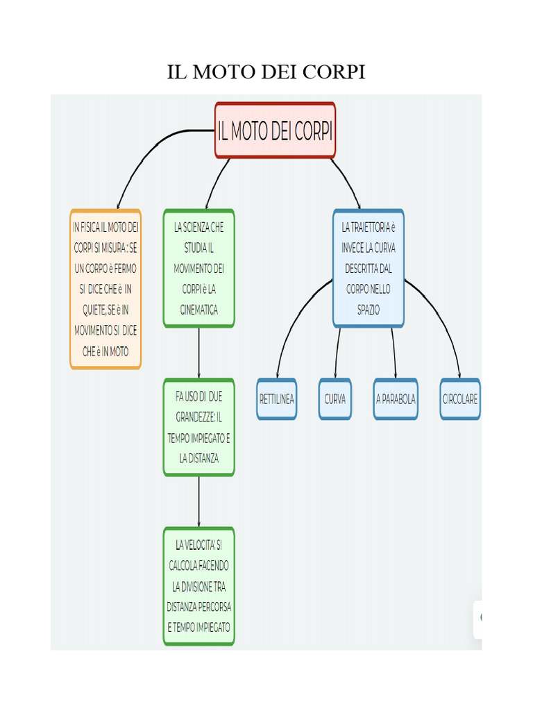Scienze Il Moto Dei Corpi | PDF