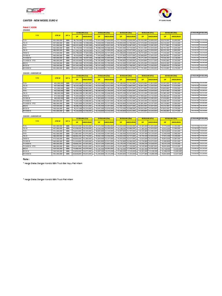 Paket C Addb DSF Canter | PDF