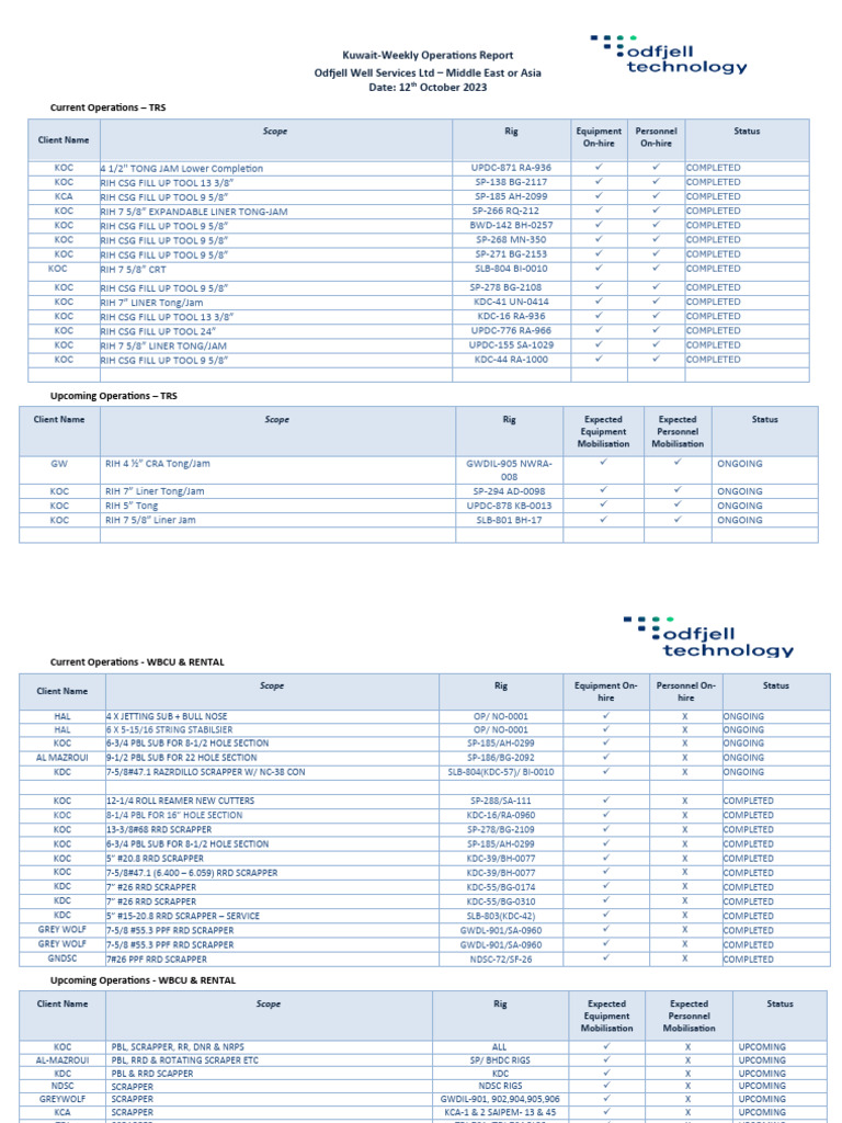 Kuwait - Weekly Operations Report 12th October 2023 | PDF