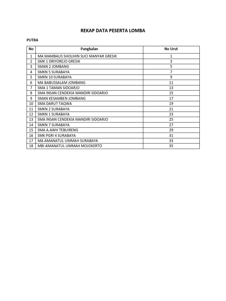 Rekap Data Peserta Lomba | PDF