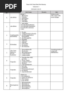 4 Contoh Narasi Raport P5 PAUD-TK Kurikulum Merdeka | PDF