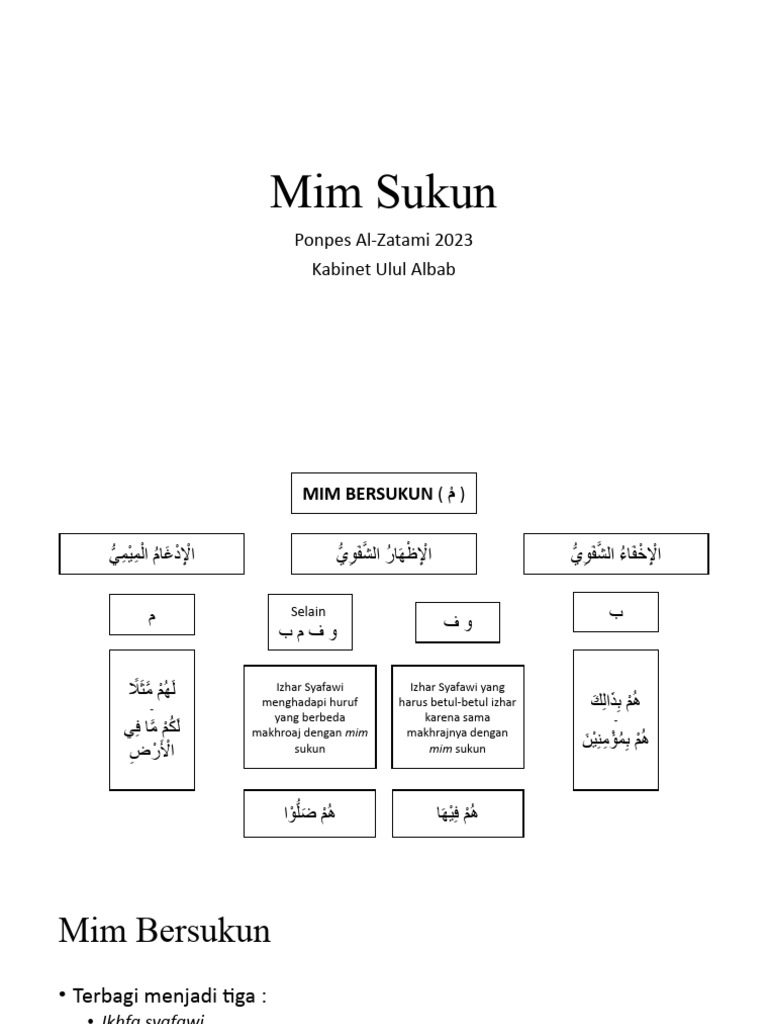 Mim Sukun | PDF