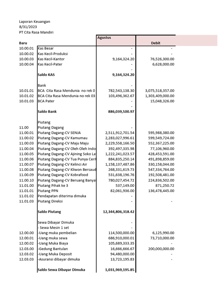 Neraca Lajur September 2023 Terbaru | PDF