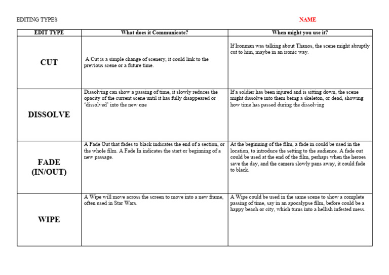 Level 2 Editing Analysis | PDF