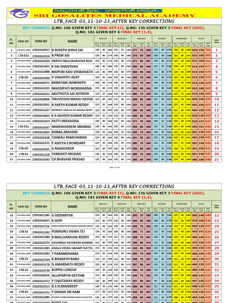 LTB Face-03!11!10-23 After Key Corrections | PDF