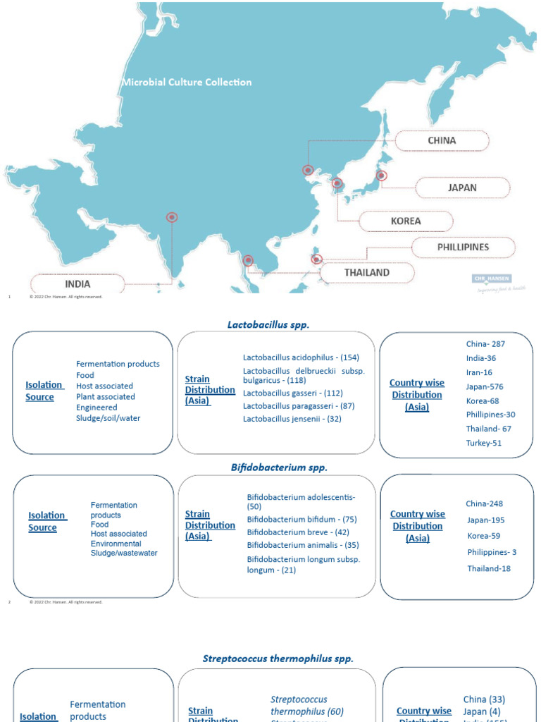 Microbial Culture Collection Centers - Asia | PDF
