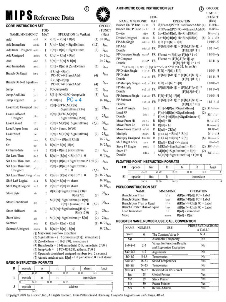 MIPS Reference Data | PDF | Office Equipment | Computer Programming
