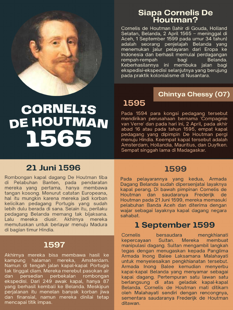 Cornelis de Houtman | PDF