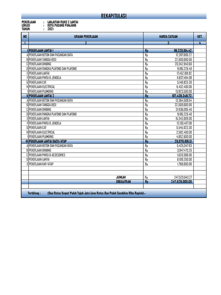 RAB Ruko 2 Lantai Padang Panjang 2021 | PDF