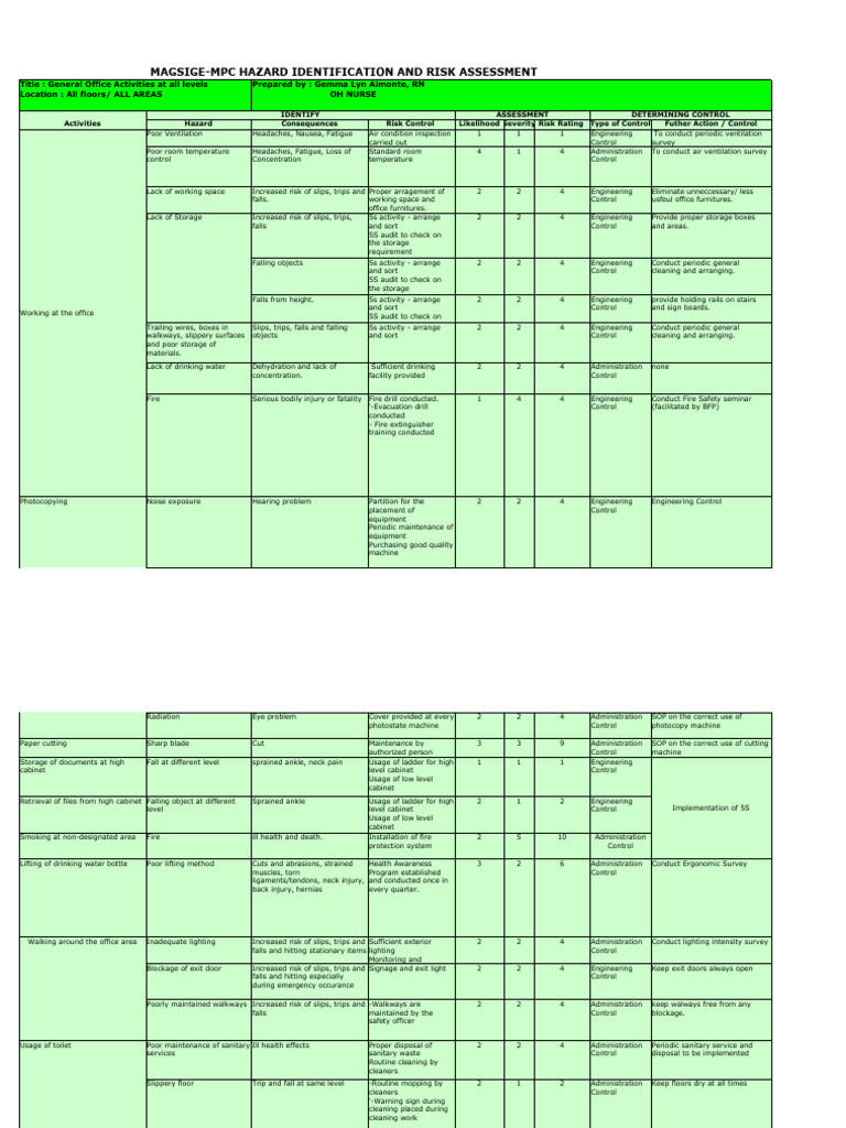 Hirac Assessment | PDF | Injury | Hazards
